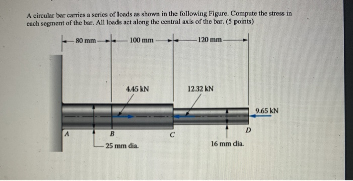 Solved A circular bar carries a series of loads as shown in | Chegg.com