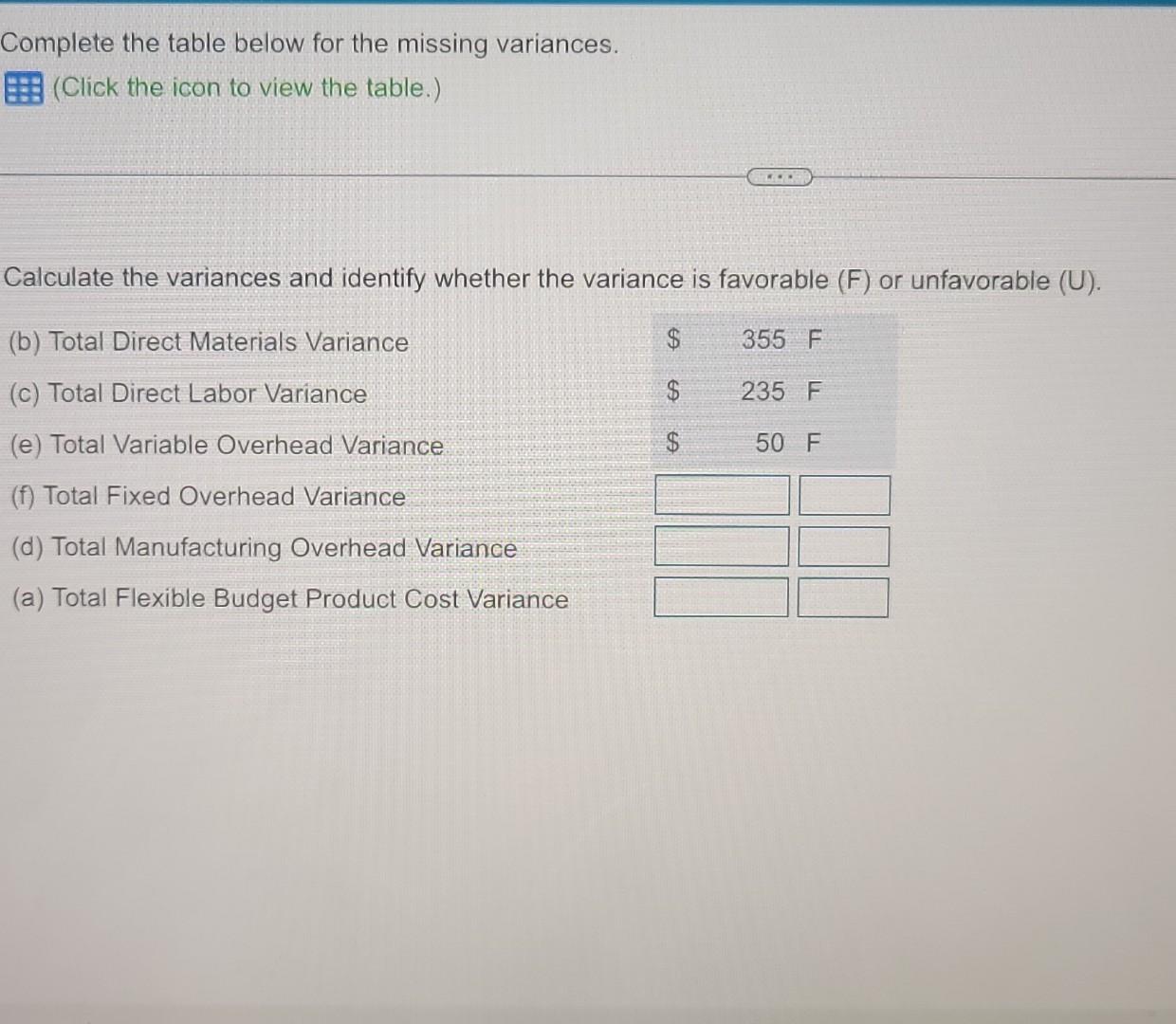 Solved Complete the table below for the missing variances. | Chegg.com