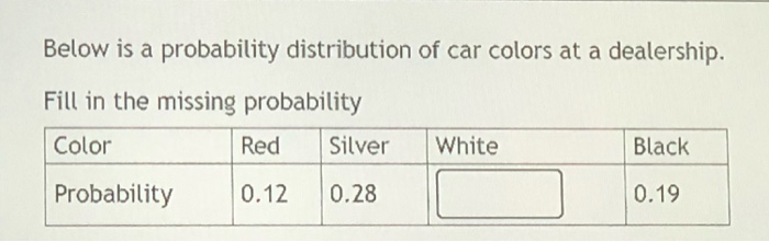 Solved Below is a probability distribution of car colors at | Chegg.com