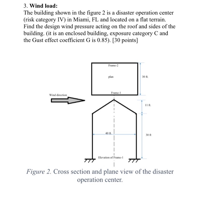 Solved 3. Wind load: The building shown in the figure 2 is a | Chegg.com