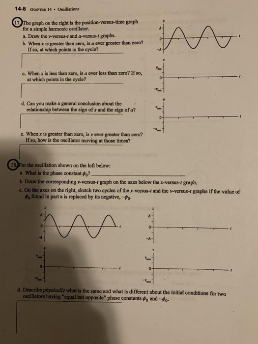 Solved 14-8 CHAPTER 14 - Oscillations The graph on the right | Chegg.com