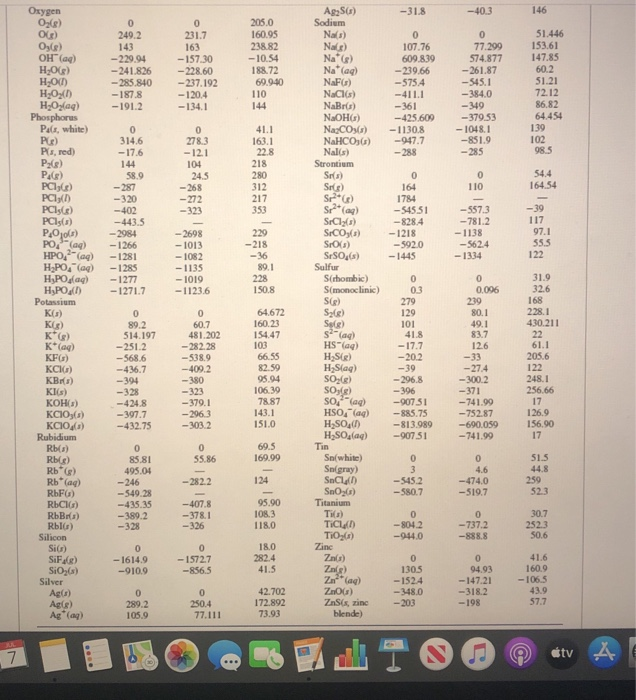 Solved ect Question 2 0/0.6 pts Remember that S univ=Ssys + | Chegg.com