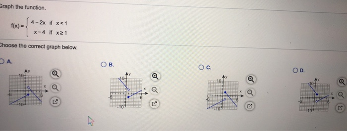 Solved Graph the function. f(x) = 4- 2x if x