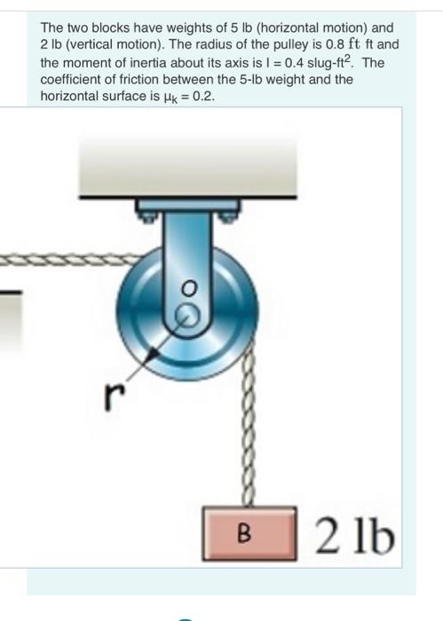 Solved The two blocks have weights of 5lb (horizontal | Chegg.com