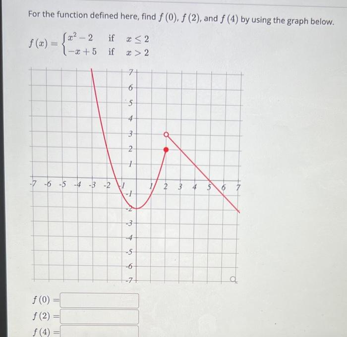 Solved For the function defined here, find f(0),f(2), and | Chegg.com