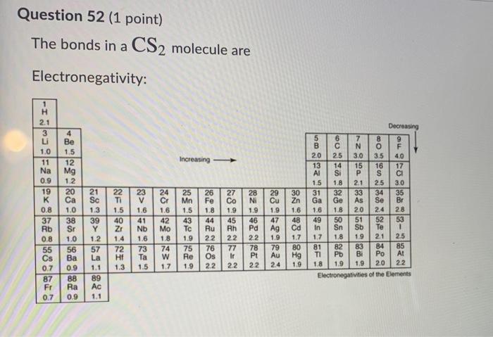 Solved Question 51 (1 point) Draw Lewis structure of CS2 | Chegg.com