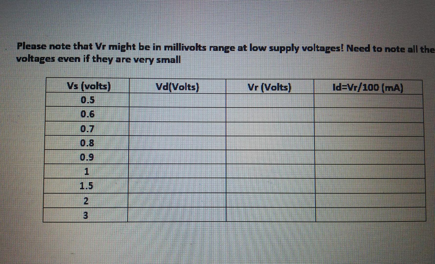 Solved 1-Diode I-V curve plot In this experiment you will | Chegg.com