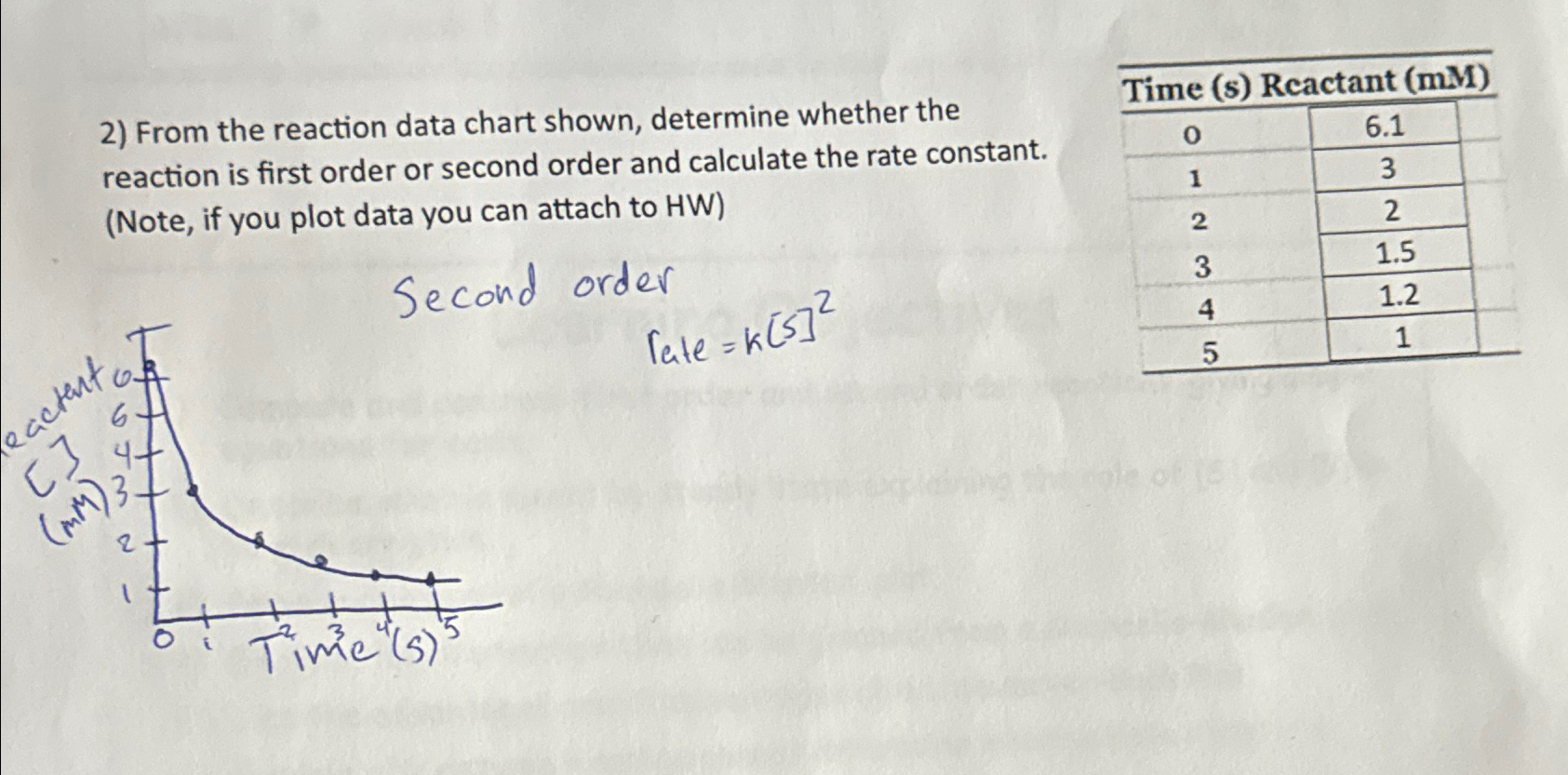 Solved From the reaction data chart shown, determine whether | Chegg.com