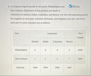 Solved A company imports goods at two ports: Philadelphia | Chegg.com