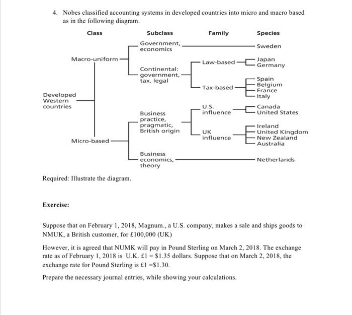 Solved 4. Nobes classified accounting systems in developed | Chegg.com