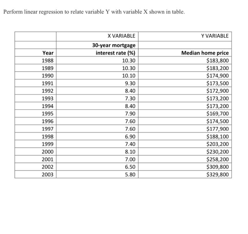 Solved Perform linear regression to relate variable Y ﻿with | Chegg.com