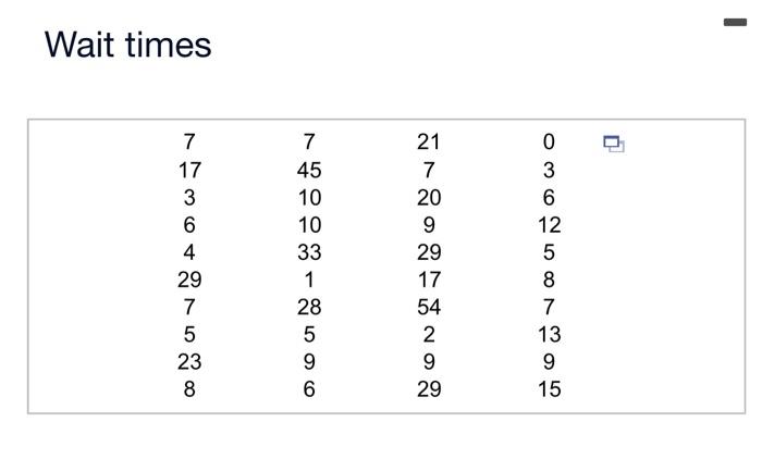 The accompanying data represent the wait time (in | Chegg.com