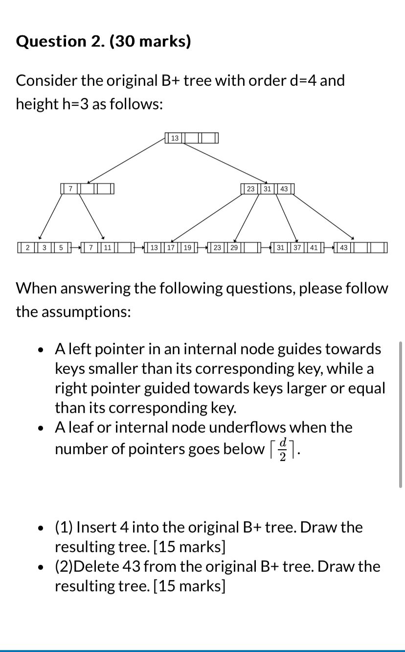 Solved Question 2. (30 ﻿marks)Consider the original B+ ﻿tree | Chegg.com