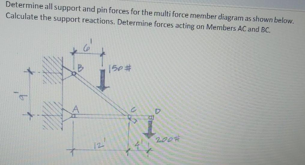 Solved Determine all support and pin forces for the multi | Chegg.com