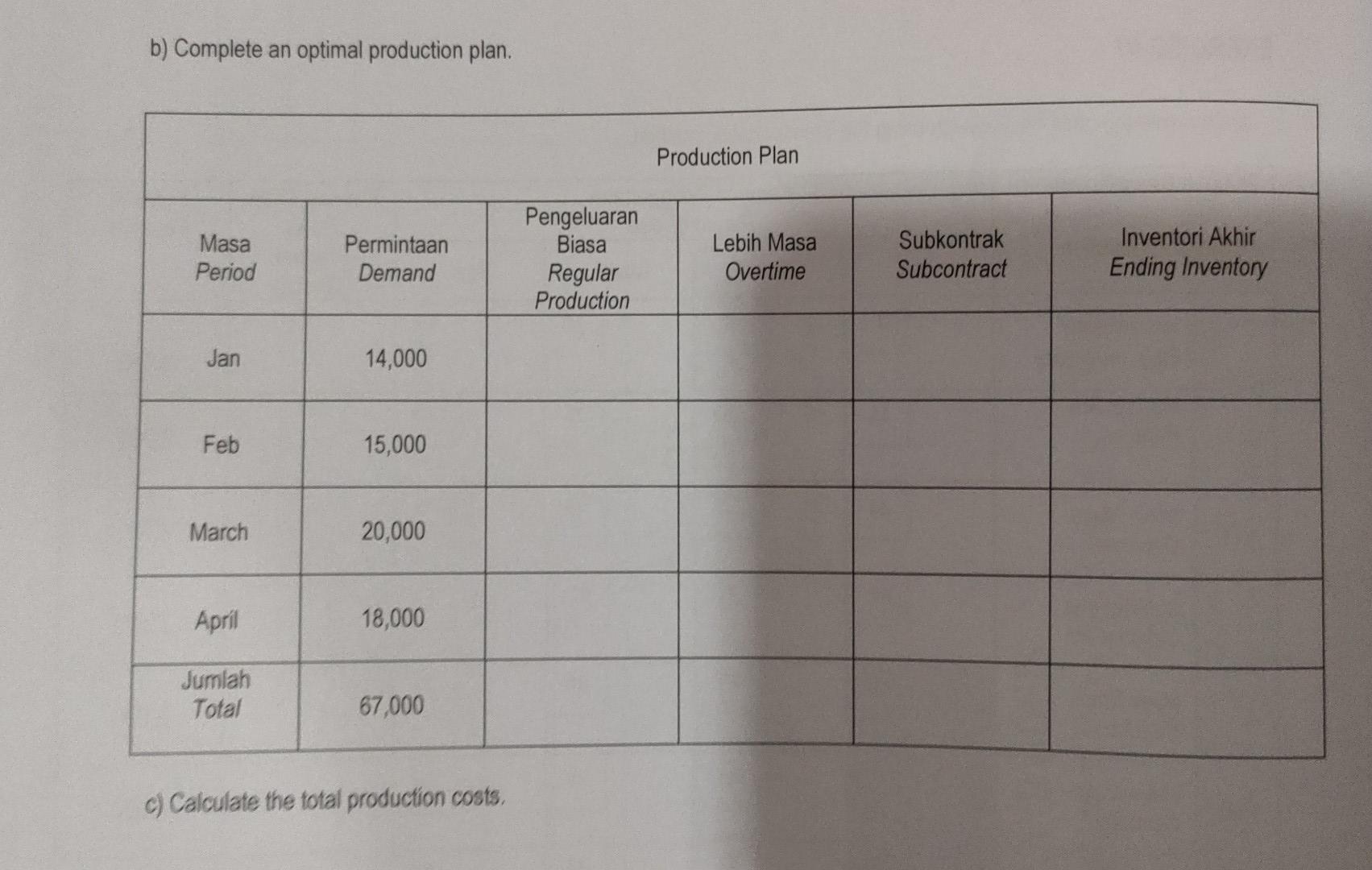 b) Complete an optimal production plan. Production | Chegg.com