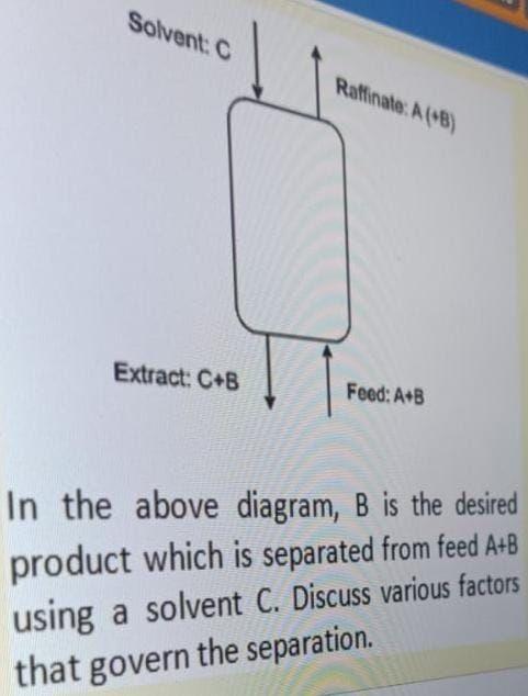 Solved Solvent Raffinate: A(+8) Extract: C+B Feed: A+B In | Chegg.com