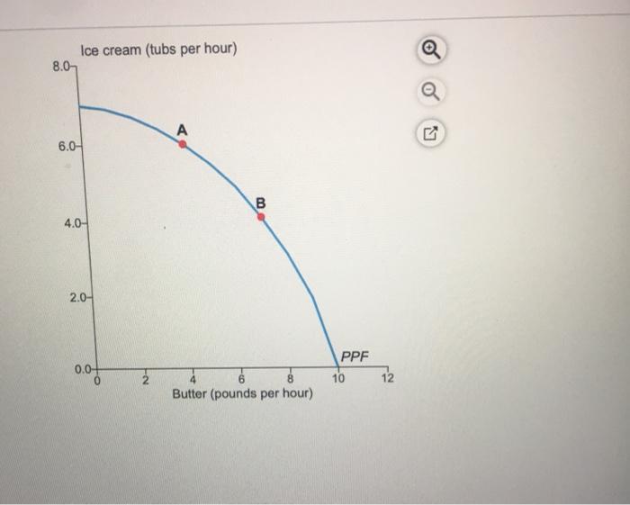 Solved The figure shows the production possibilities | Chegg.com