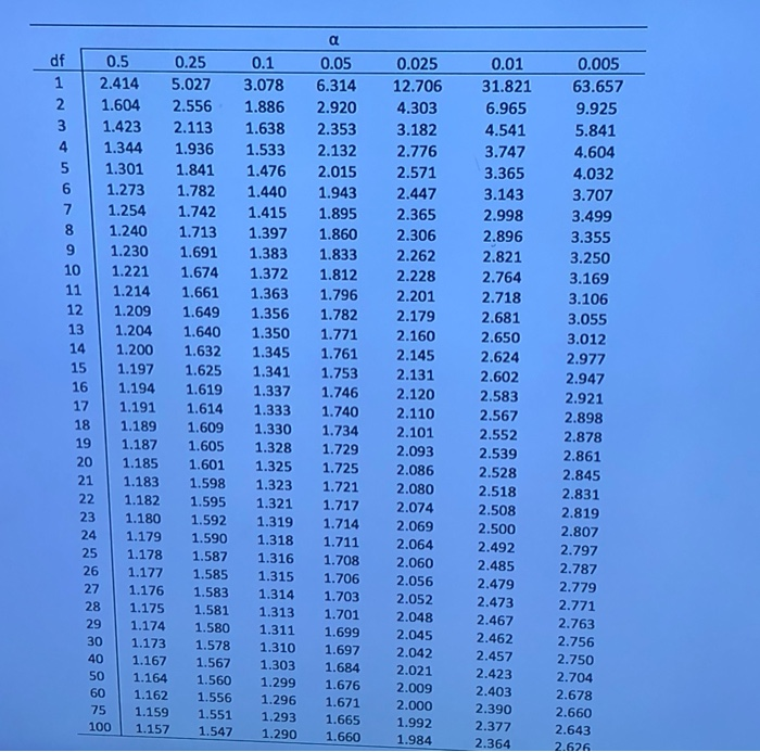 Durbin Watson Table 0 025 | Cabinets Matttroy