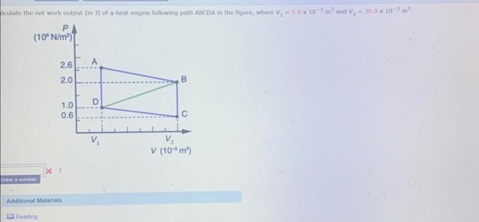Solved Iculate the net work output (in) of a heat engine | Chegg.com