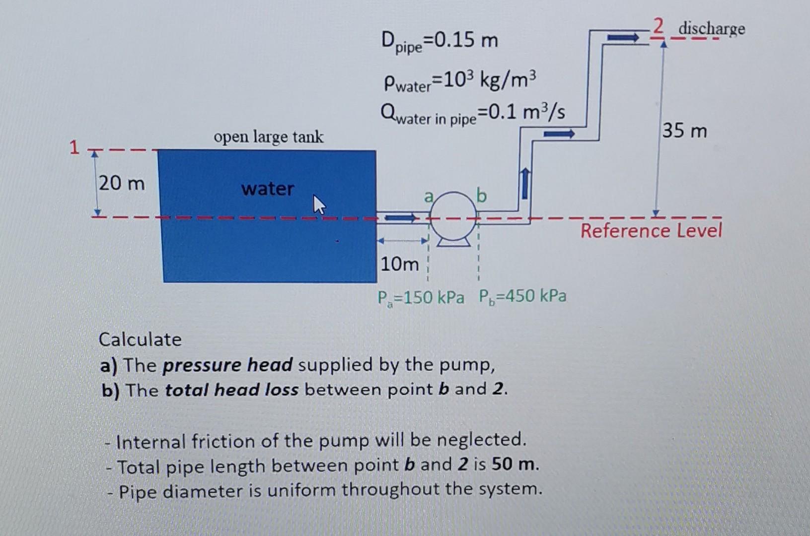 Solved Calculate a) The pressure head supplied by the pump, | Chegg.com