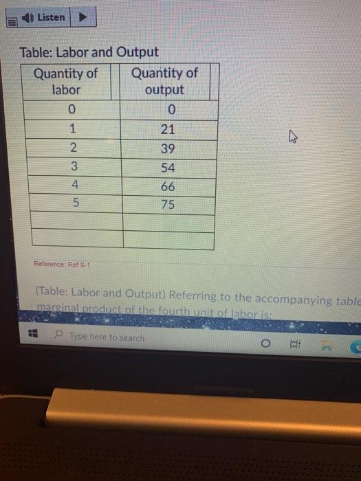Solved Listen Table: Labor and Output Quantity of Quantity | Chegg.com