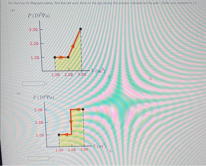 Solved For the two pV diagrams below, find the net work done | Chegg.com