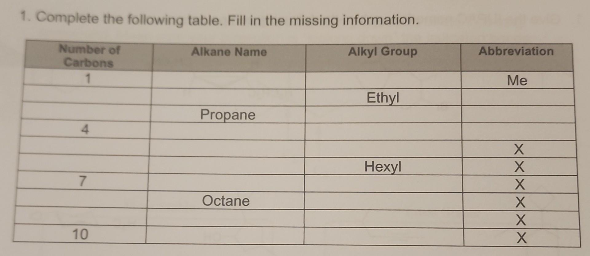 Solved 1. Complete the following table. Fill in the missing | Chegg.com