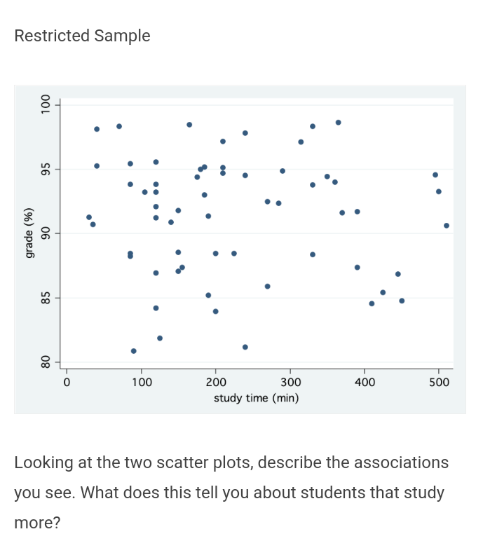 Solved You decide to compare two scatter plots (shown | Chegg.com