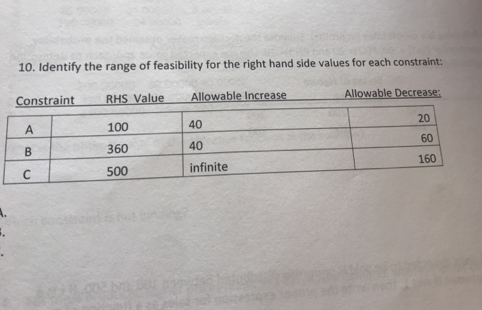 Solved 10. Identify the range of feasibility for the right | Chegg.com