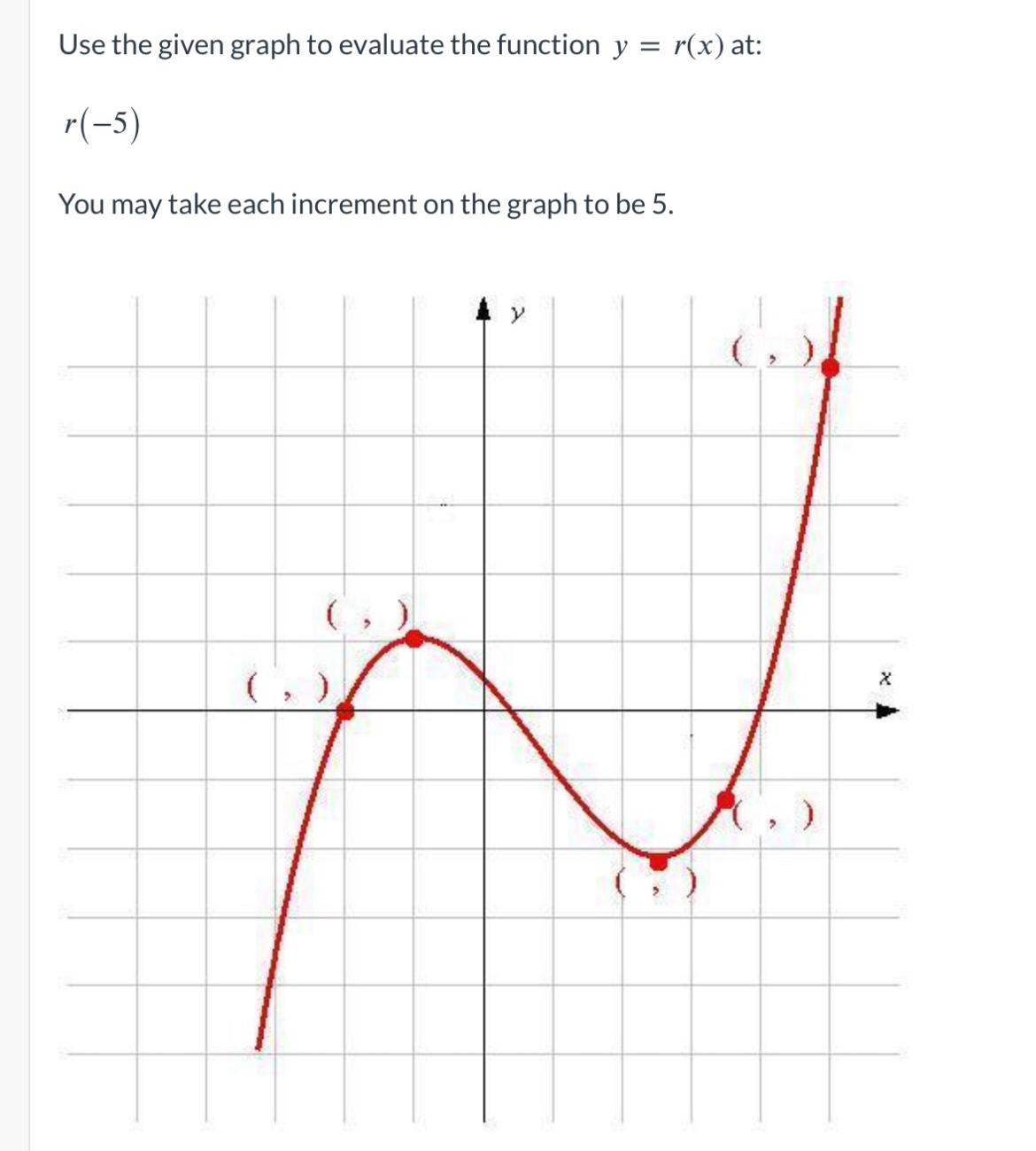 Solved Use the given graph to evaluate the function y=r(x) | Chegg.com