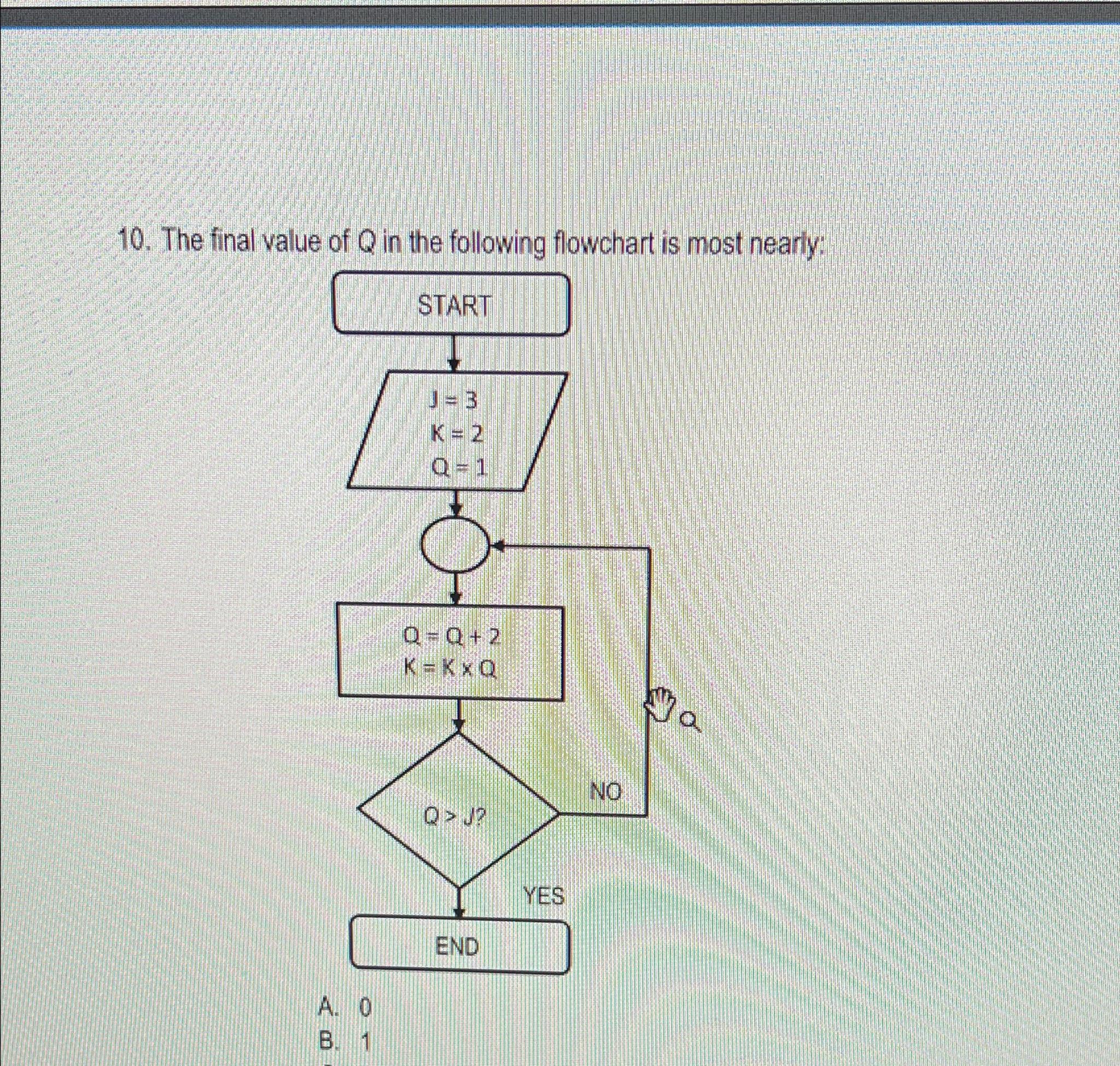 Solved The final value of Q ﻿in the following flowchart is | Chegg.com