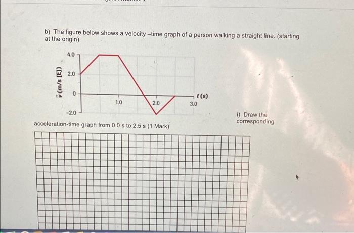 Solved b) The figure below shows a velocity-time graph of a | Chegg.com