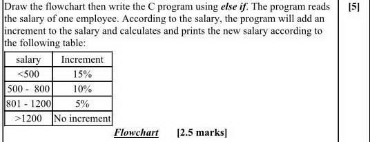 Solved [5] Draw the flowchart then write the C program using | Chegg.com