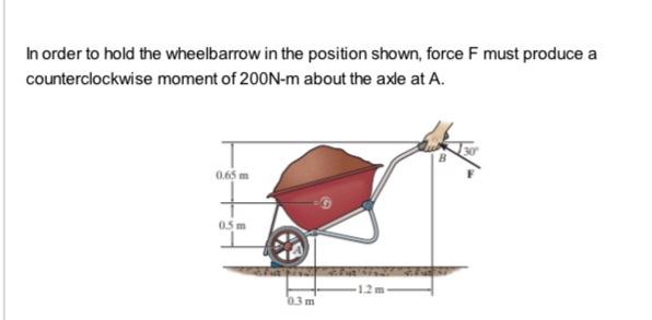 Solved In order to hold the wheelbarrow in the position | Chegg.com