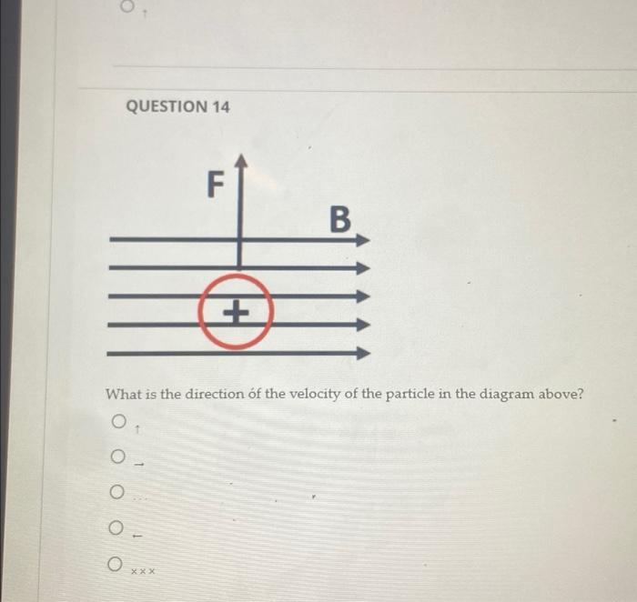 Solved QUESTION 13 What is the direction of the magnetic | Chegg.com