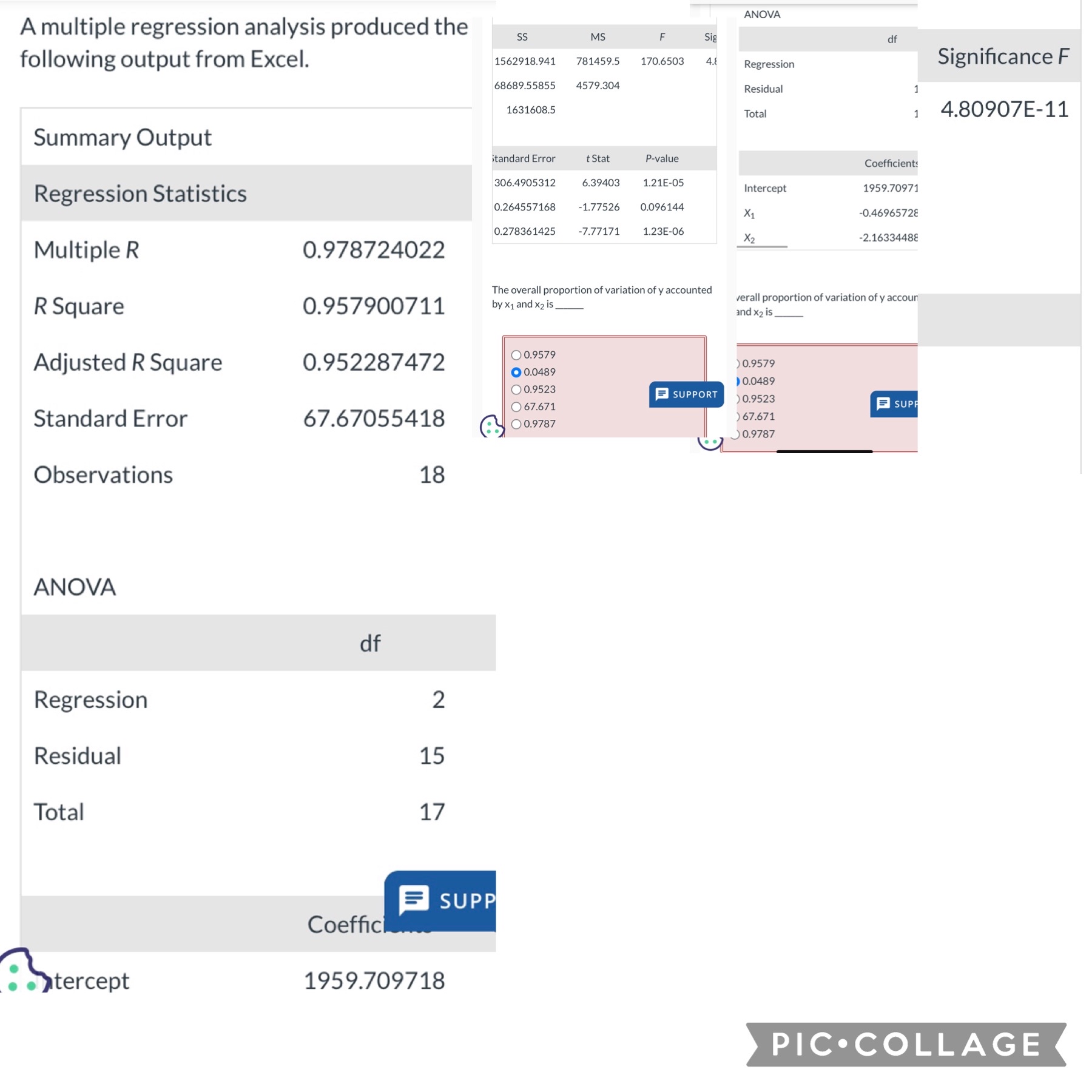 Solved A multiple regression analysis produced the following | Chegg.com