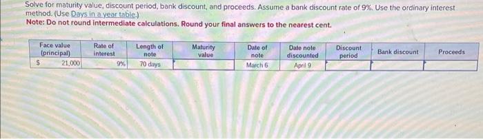 Solve for maturity value, discount period, bank | Chegg.com