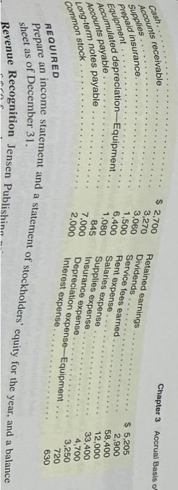 Solved sheet as of December 31 . Revenue Recognition Jensen | Chegg.com