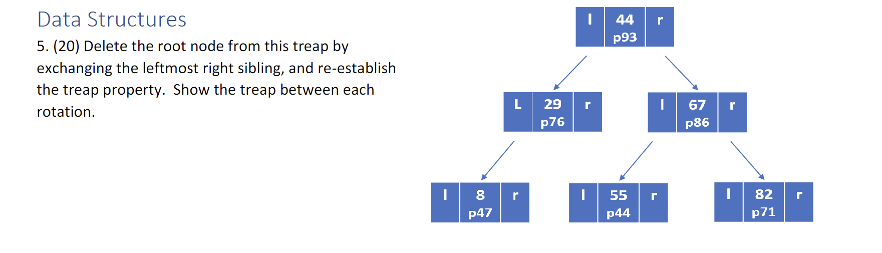 Solved Add the value 94 ﻿to this 2-3-4 ﻿tree. Show the tree | Chegg.com
