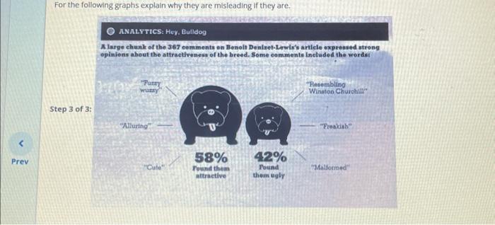 Solved For the following graphs explain why they are | Chegg.com