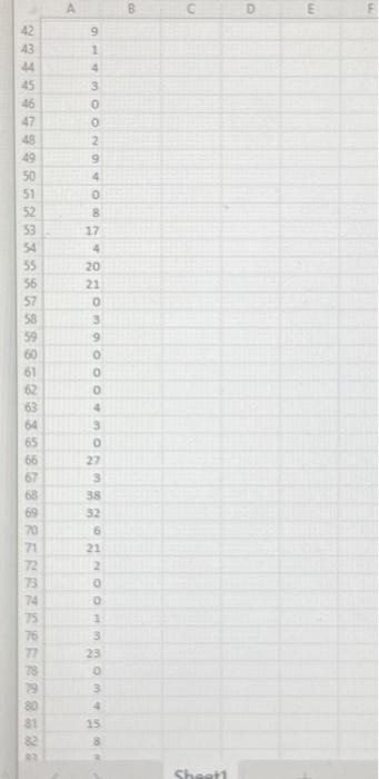Solved Use the data in the attached spreadsheet to create a | Chegg.com