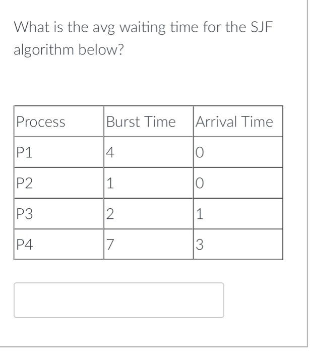 Solved What is the avg waiting time for the SJF algorithm | Chegg.com