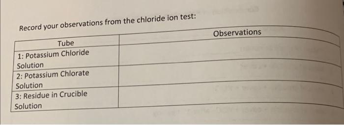 Solved - hammations from the chloride ion test: | Chegg.com
