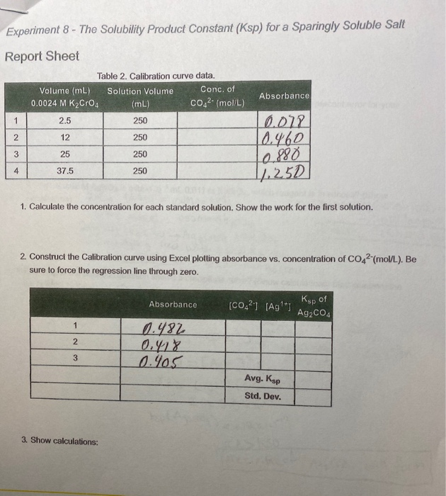 Experiment 8 - The Solubility Product Constant (Ksp) | Chegg.com