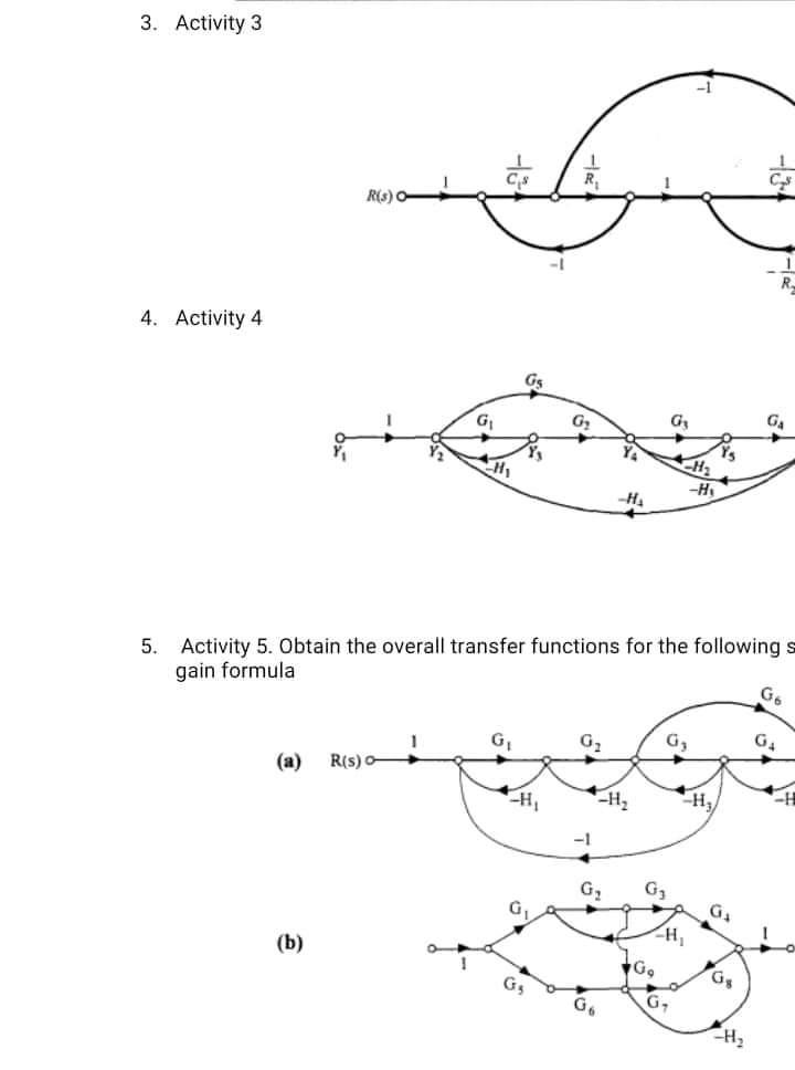 Solved Find the transfer function of the following, and show | Chegg.com