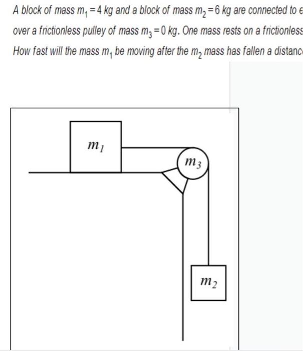 Solved A block of mass m₁ = 4 kg and a block of mass m₂ = 6 | Chegg.com