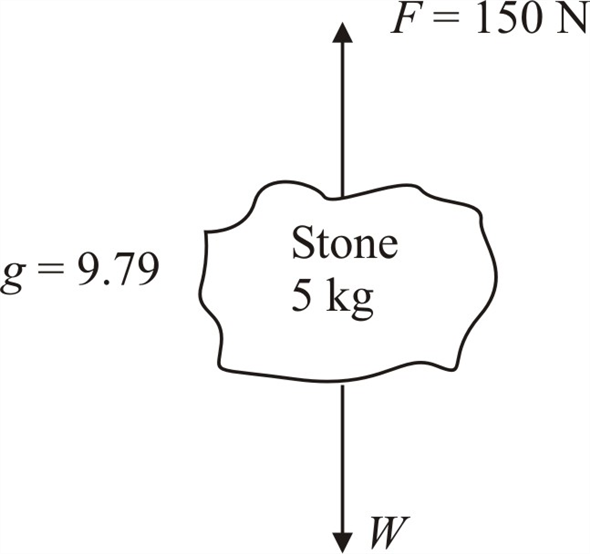 Solved Chapter 1 Problem 18p Solution Introduction To Thermodynamics 4320