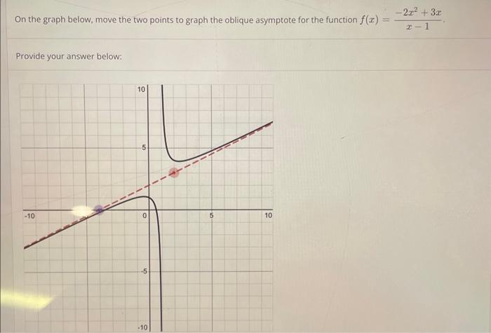 Solved On the graph below, move the two points to graph the | Chegg.com