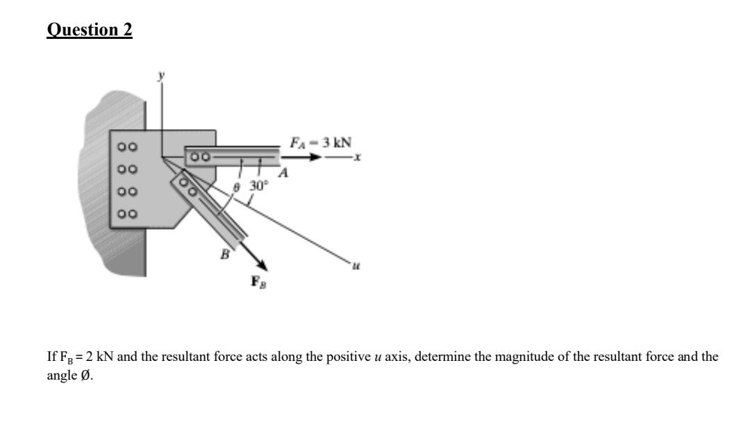 Solved Question 2 If FB=2kN and the resultant force acts | Chegg.com
