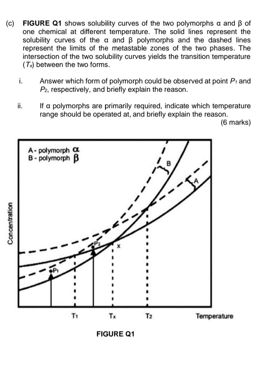 Solved (c) FIGURE Q1 shows solubility curves of the two | Chegg.com